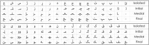 The Kurdish Script - Kurdish Central